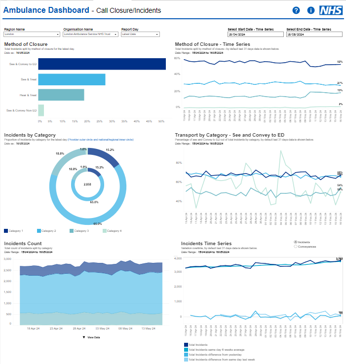 NHS England Ambulance Dashboard – NELIE Help