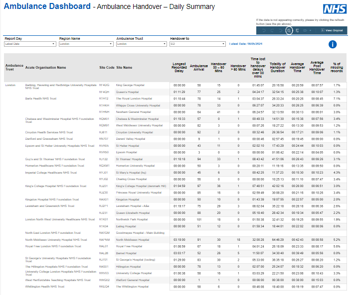 NHS England Ambulance Dashboard – NELIE Help