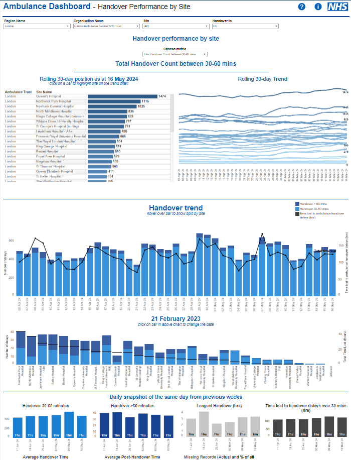 NHS England Ambulance Dashboard – NELIE Help