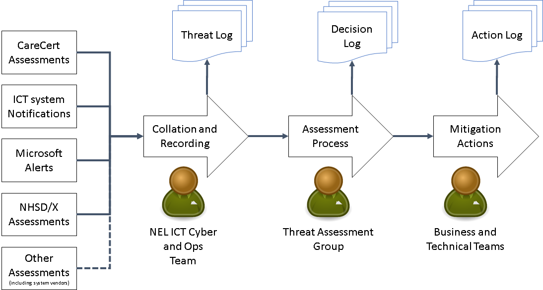 Cyber security approach – NELIE Help