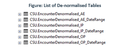 SUS+ Data Services (Data Warehouse Environment) Sandpit – NELIE Help